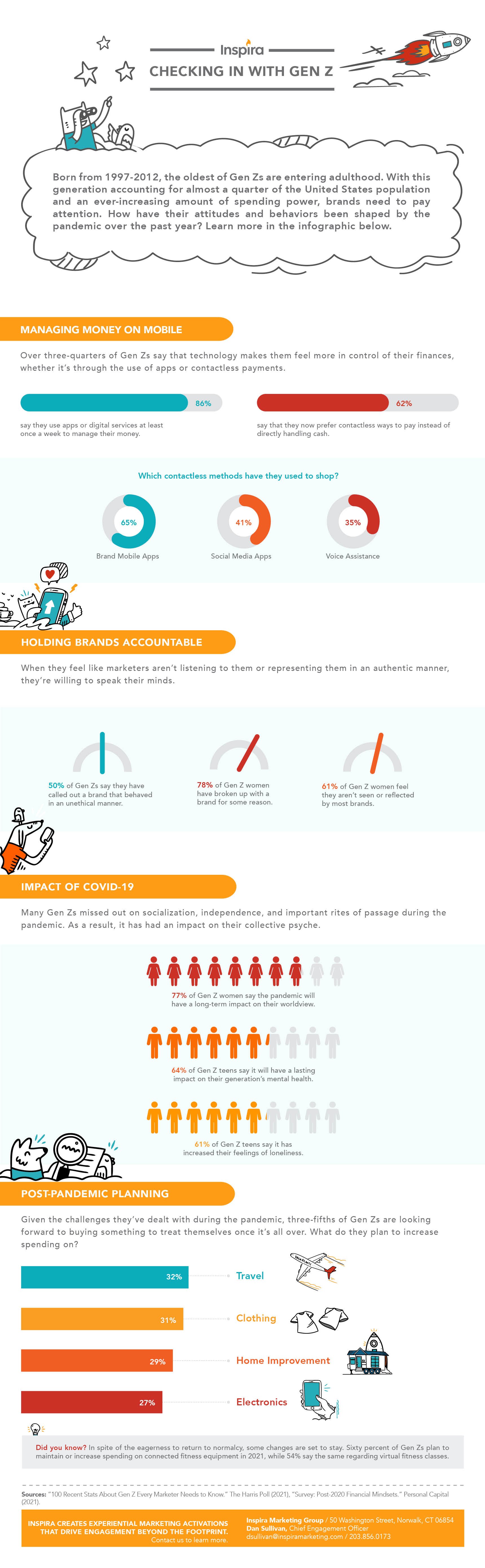 Infographic: Checking in with Gen Z
