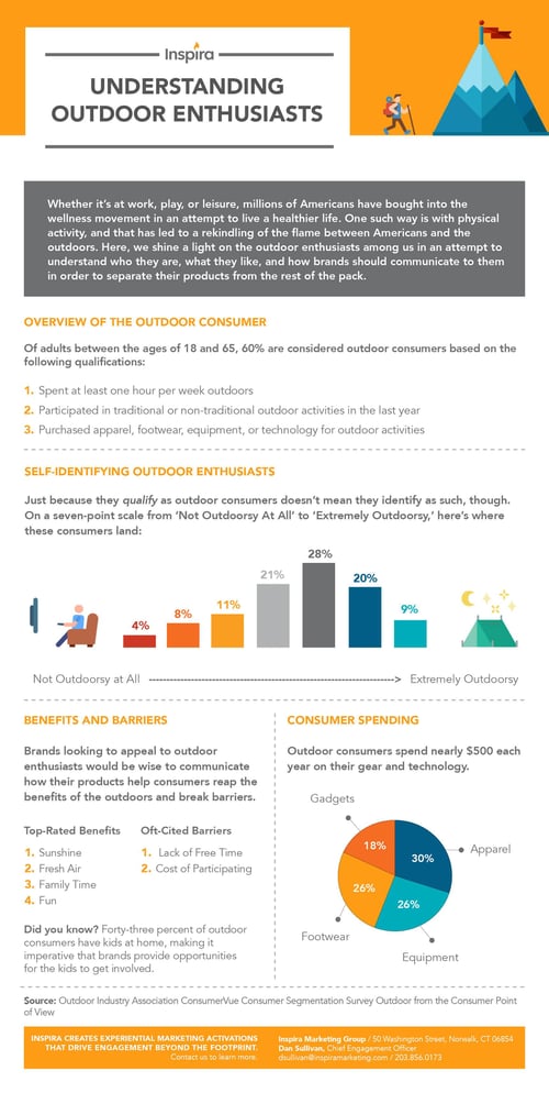 Infographic: Understanding Outdoor Enthusiasts