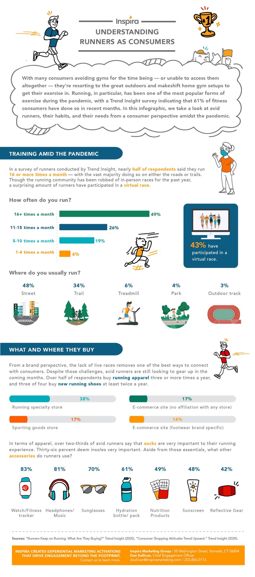 Infographic: Understanding Runners as Consumers