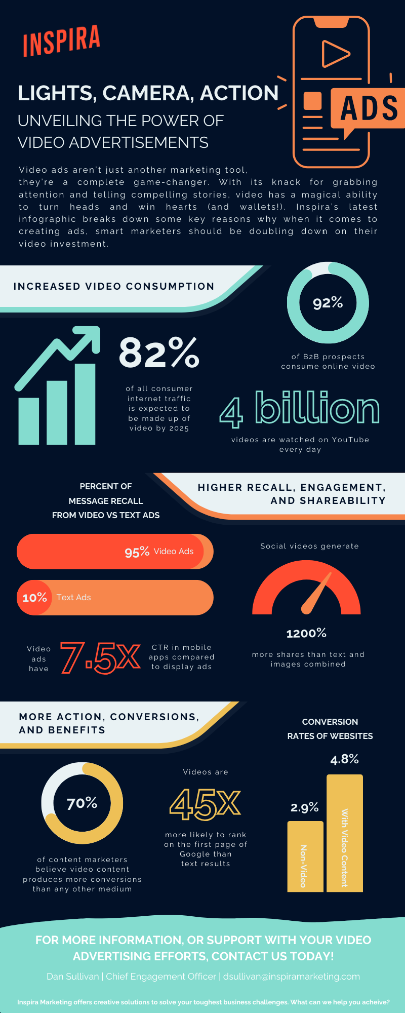 Infographic: Lights, Camera, Action: Unveiling The Power of Video ...