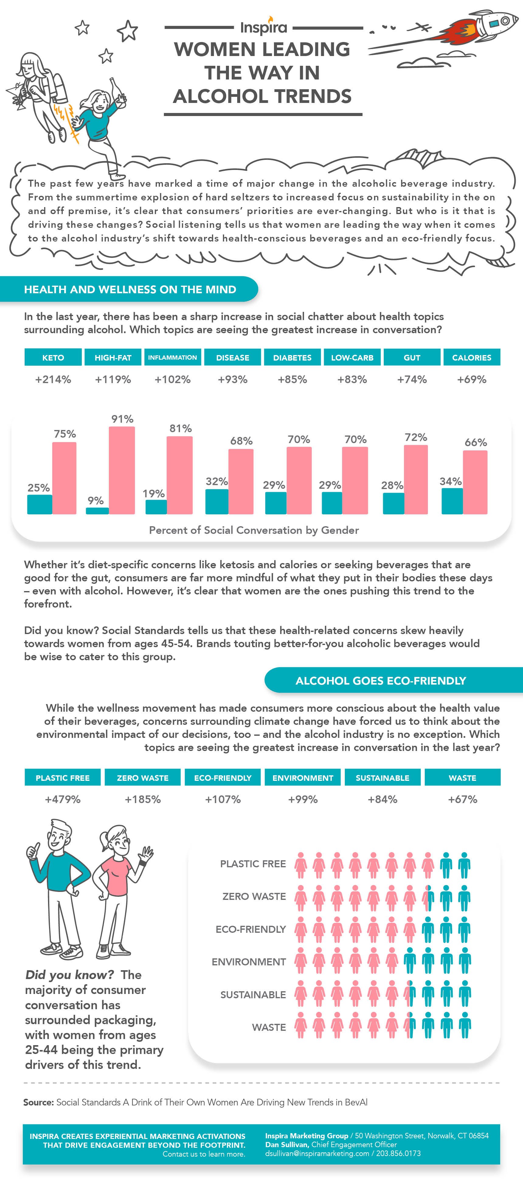 Infographic: Women Leading the Way in Alcohol Trends